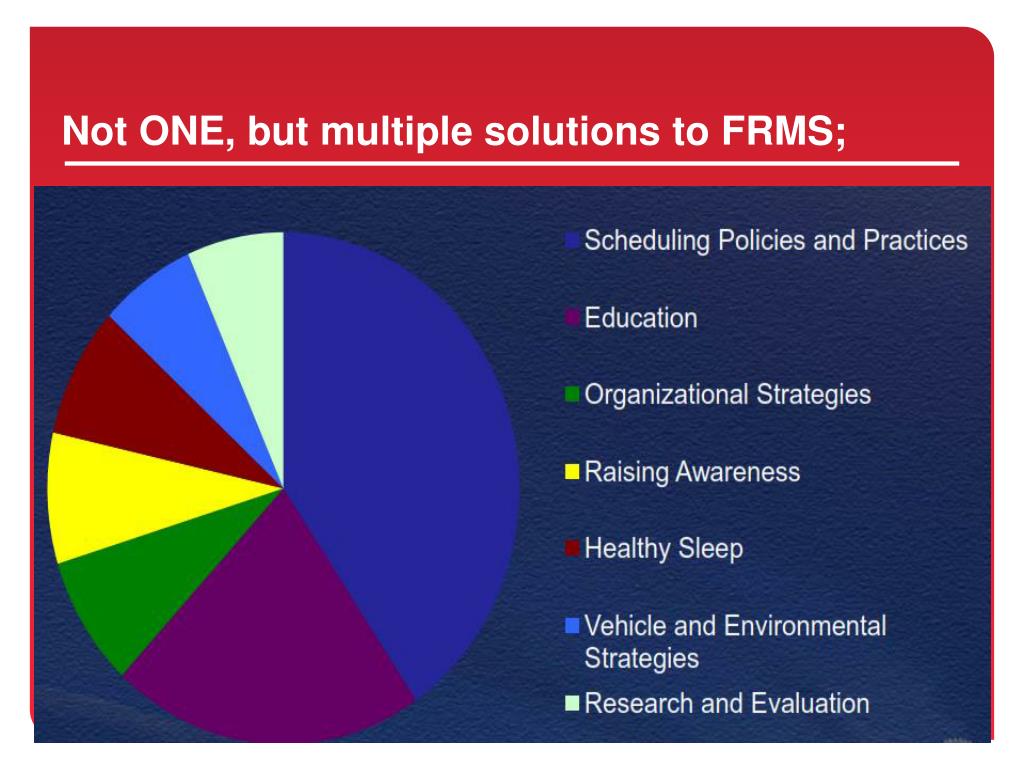 PPT - Fatigue Risk Management System , -in the aviation industry ...