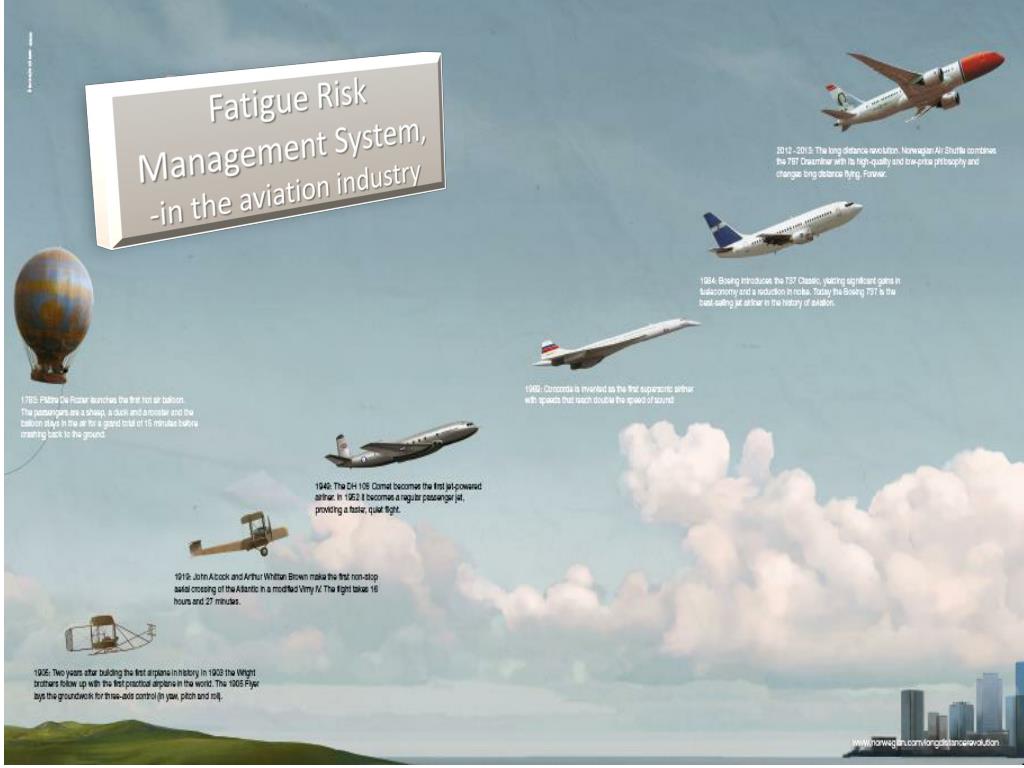 PPT - Fatigue Risk Management System , -in the aviation industry ...