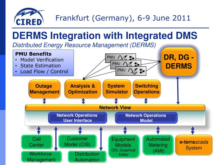 PPT - Douglas Wilson Psymetrix Ltd, UK PowerPoint Presentation - ID:1568283