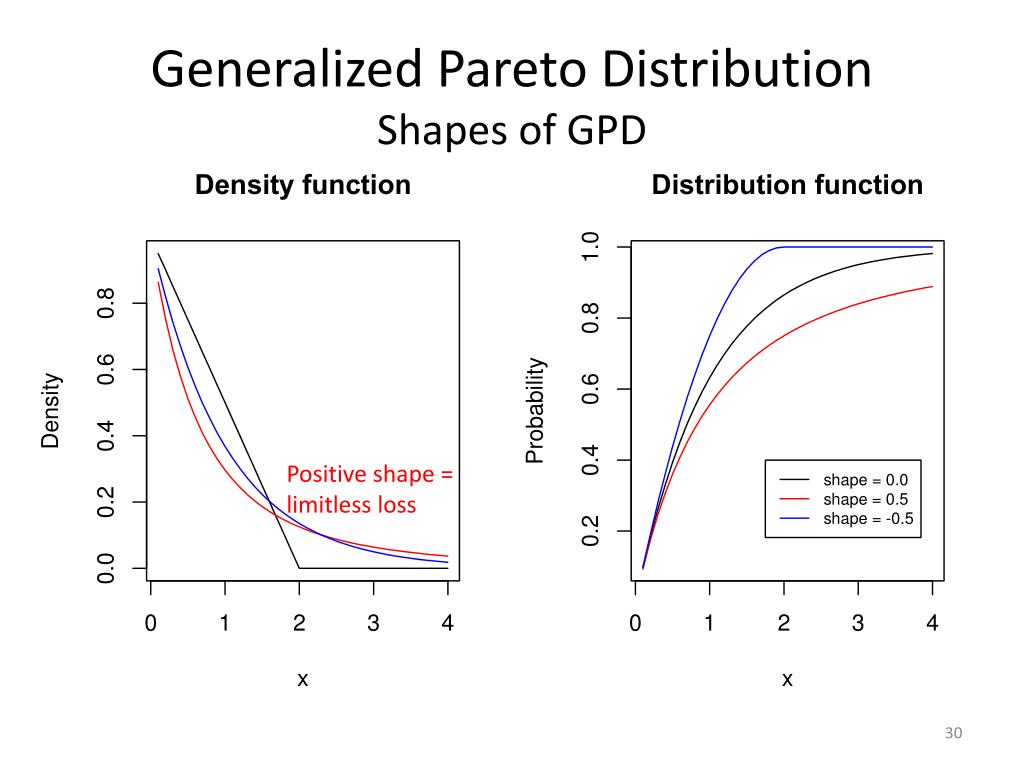 PPT - Extreme Value Analysis PowerPoint Presentation, free download ... PPT - Extreme Value Analysis PowerPoint Presentation, free download ...