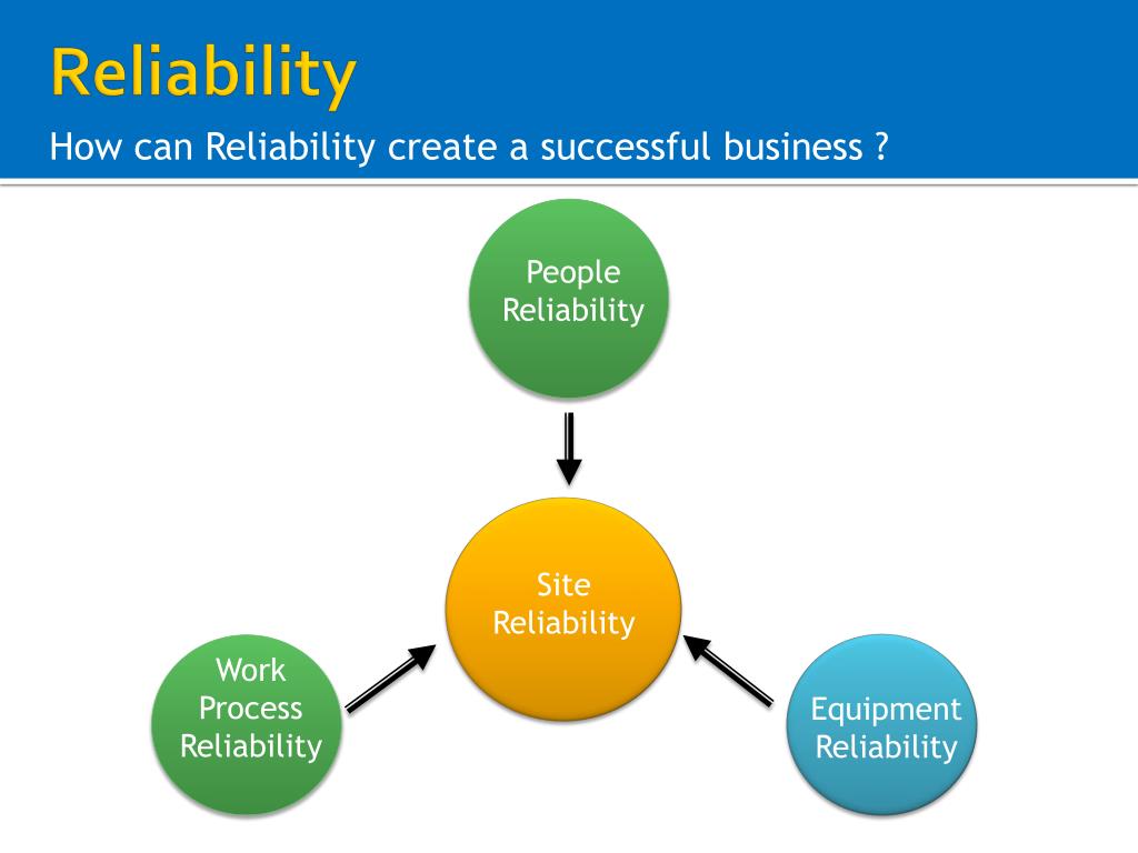 PPT - Impact of Business Analytics on Supply Performance: A Caribbean ...