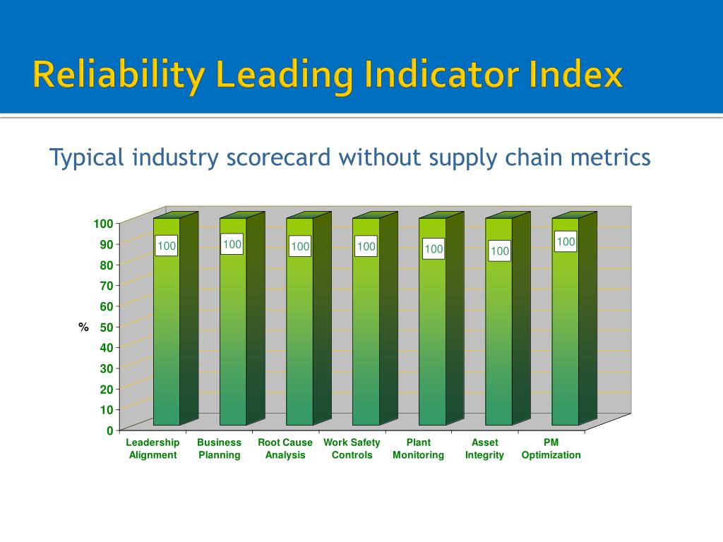 PPT - Impact of Business Analytics on Supply Performance: A Caribbean ...