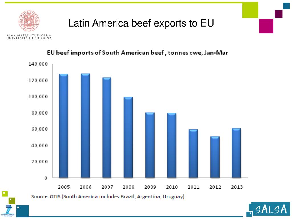 PPT - Market perspectives UE market for sustainable food Cesare Zanasi ...