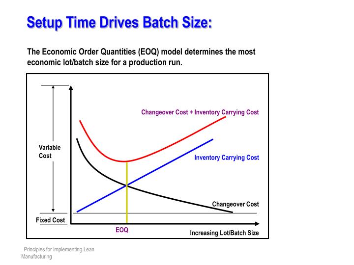 PPT - Setup reduction / quick changeover PowerPoint Presentation - ID ...