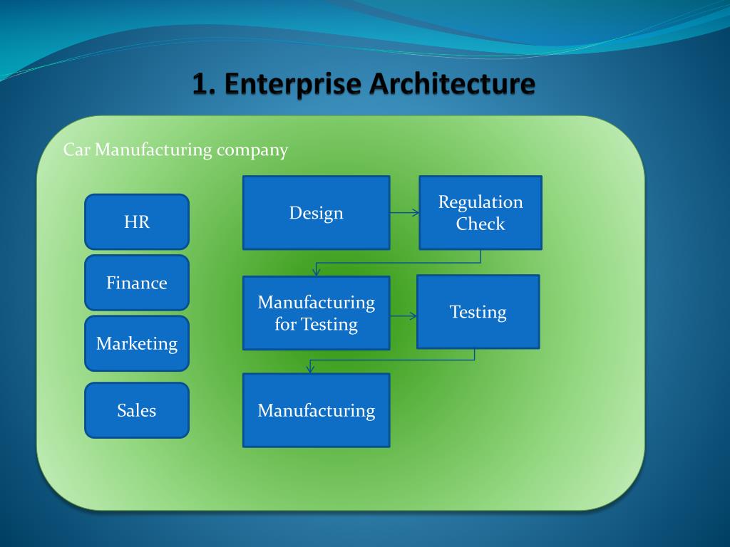 PPT - Zachman Framework Row 2 : The Owner Perspective PowerPoint ... PPT - Zachman Framework Row 2 : The Owner Perspective PowerPoint ...