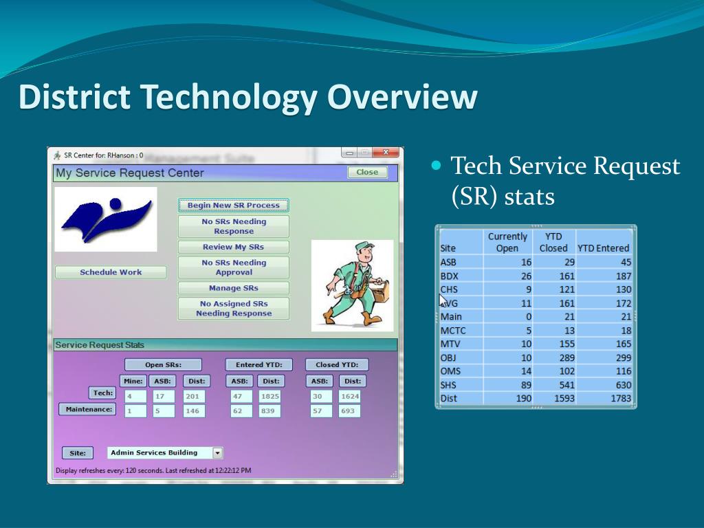 PPT - Shelton School District Technology Plan 2010 - 13 PowerPoint ...