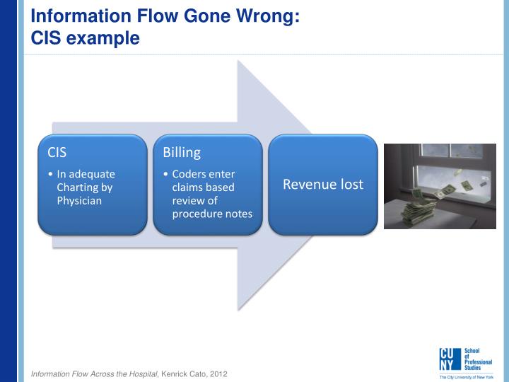 PPT - Information Flow across the Hospital PowerPoint Presentation - ID ...