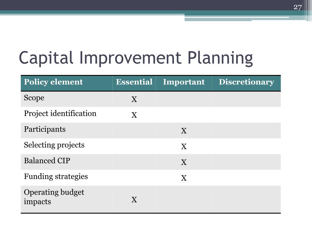 PPT - Financial Policies: Policy Development Reserve Policies Capital ...