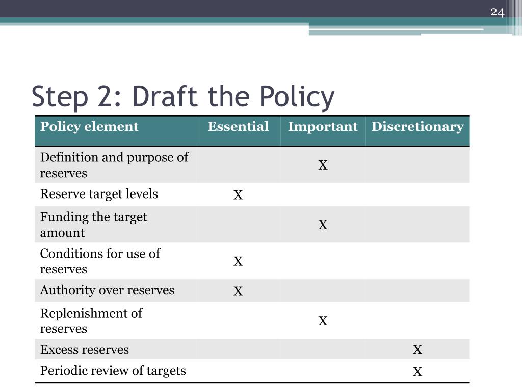 PPT - Financial Policies: Policy Development Reserve Policies Capital ...