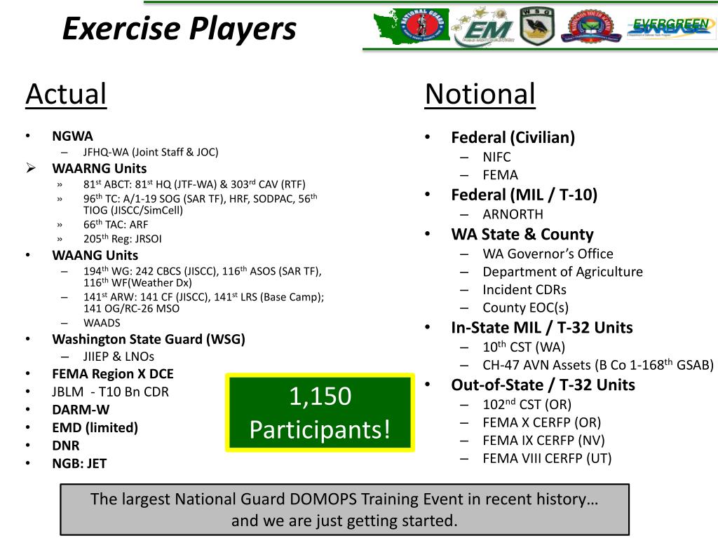 PPT - Washington Military Department Major General Bret Daugherty ...