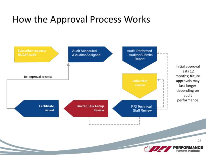 Approval Process