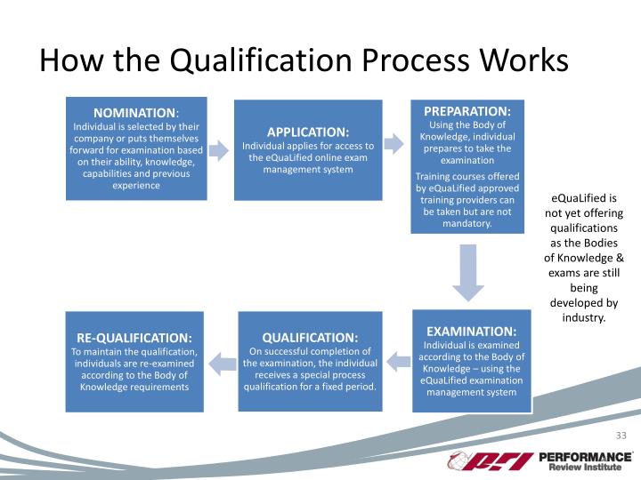 PPT - PRI Programs & Operations PowerPoint Presentation - ID:1569138