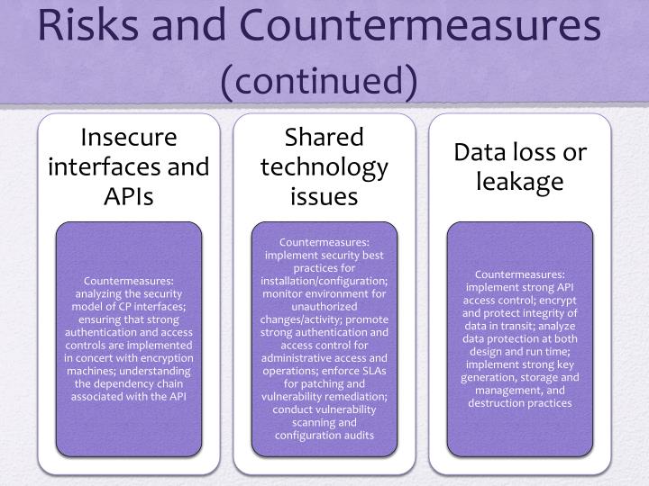 PPT - Cryptography and Network Security PowerPoint Presentation - ID ...