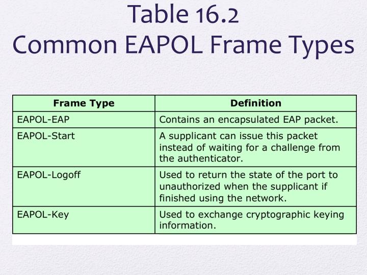 PPT - Cryptography and Network Security PowerPoint Presentation - ID ...