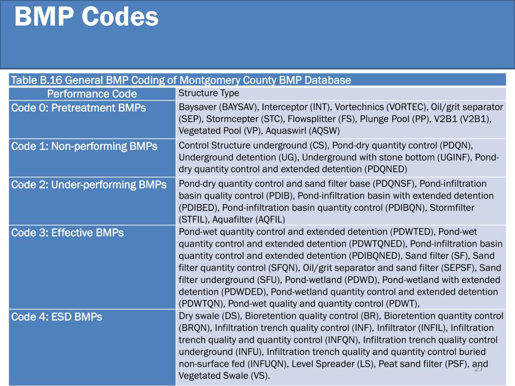 PPT - Montgomery County’s MS4 Permit Implementation Strategy: Using the ...