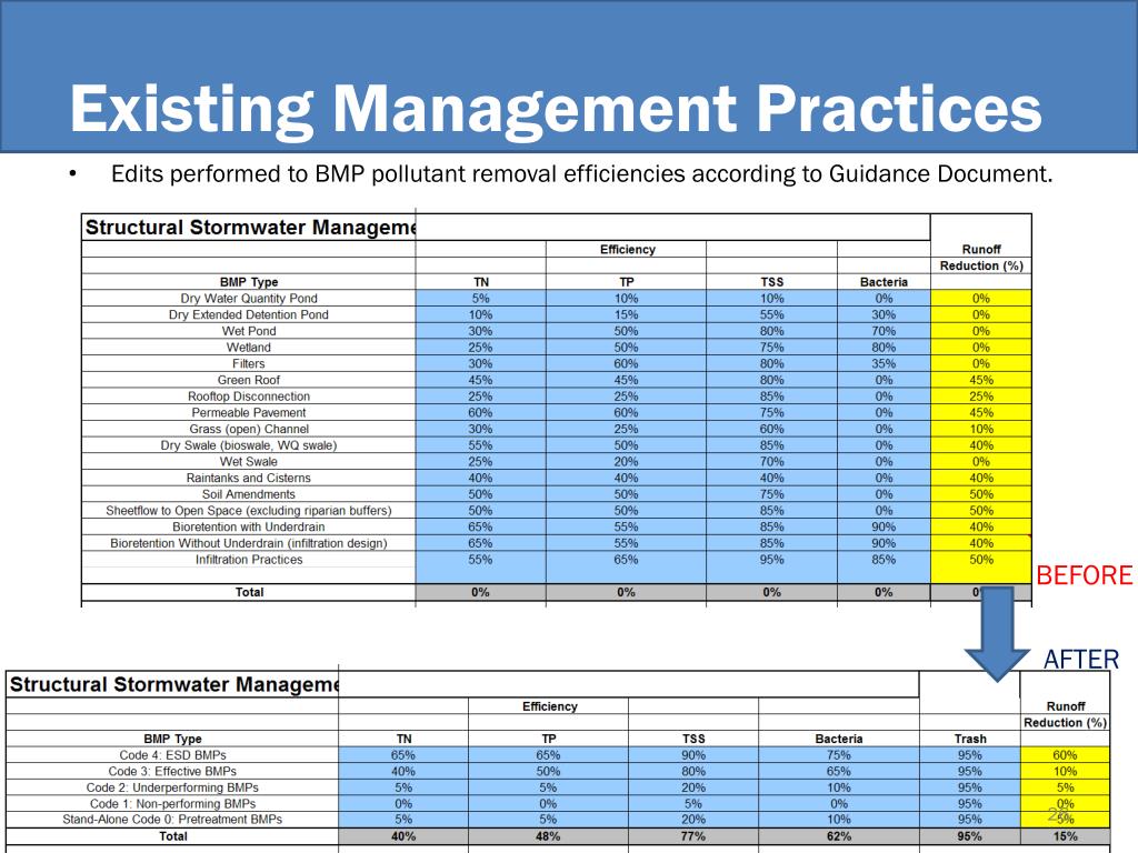 PPT - Montgomery County’s MS4 Permit Implementation Strategy: Using the ...