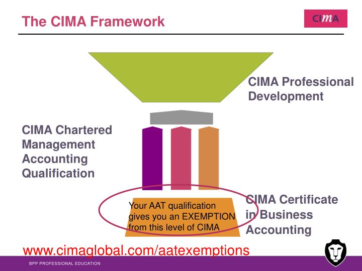 PPT - CIMA A rewarding career in Business PowerPoint Presentation - ID ...