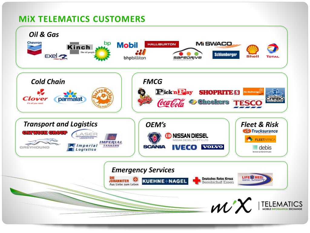 PPT - MiX Telematics - Company, Products & Services PowerPoint ...