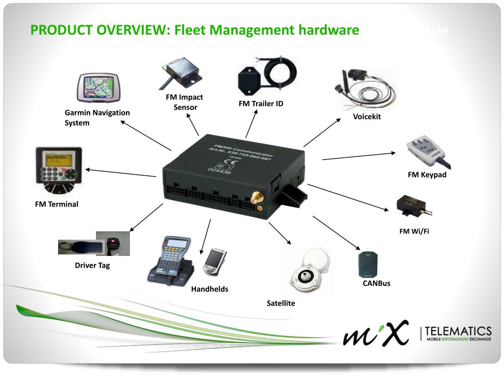 PPT - MiX Telematics - Company, Products & Services PowerPoint ...