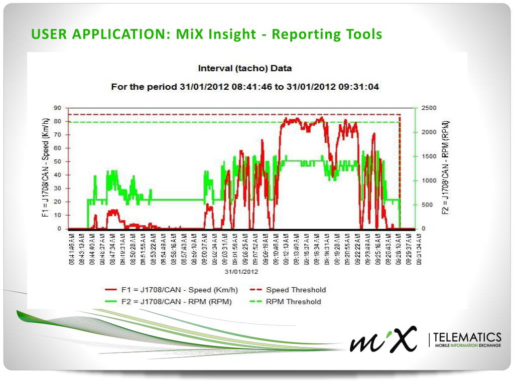 PPT - MiX Telematics - Company, Products & Services PowerPoint ...
