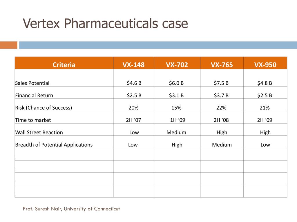 PPT - OPIM 5894 Advanced Project management Vertex Pharmaceuticals case ...