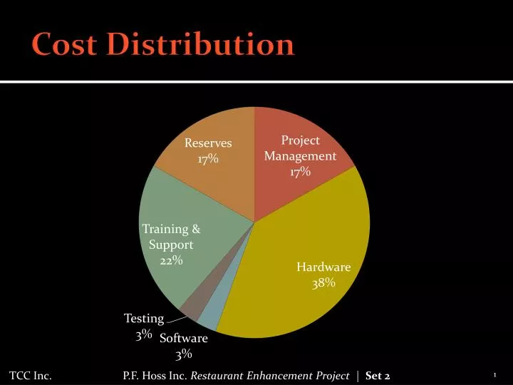 PPT - Cost Distribution PowerPoint Presentation, free download - ID:1569500