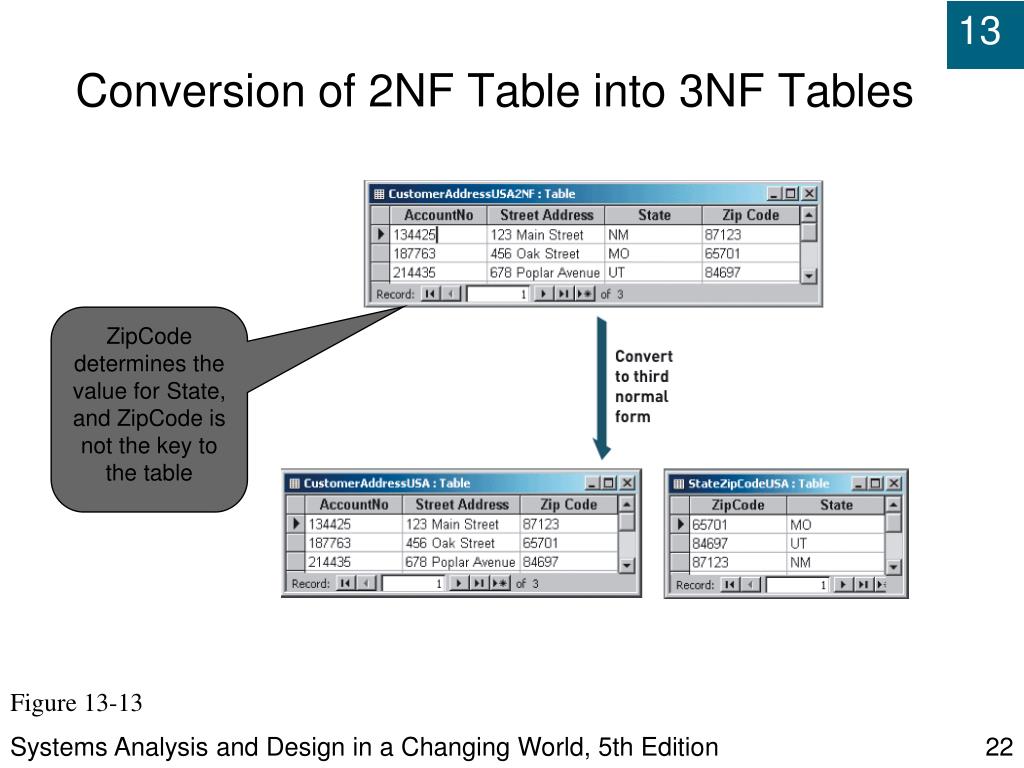 PPT - Chapter 12: Designing Databases PowerPoint Presentation, free ...