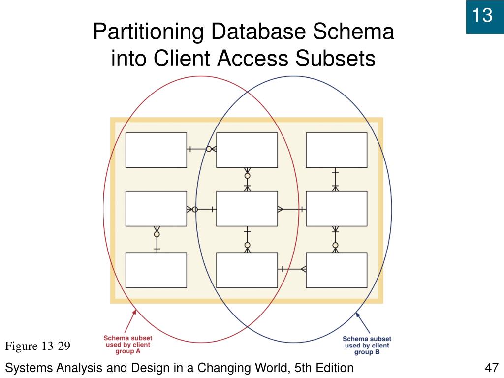 PPT - Chapter 12: Designing Databases PowerPoint Presentation, free ...