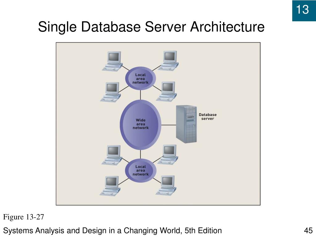 PPT - Chapter 12: Designing Databases PowerPoint Presentation, free ...
