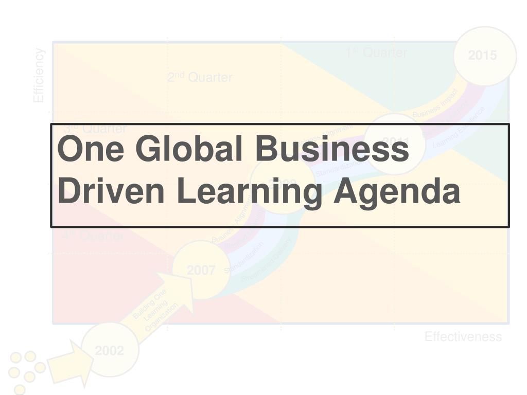 PPT - Learning through a Dynamic Strategy Tanya Hooper VP Learning ...