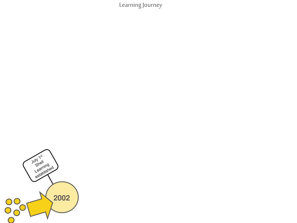 PPT - Learning through a Dynamic Strategy Tanya Hooper VP Learning ...