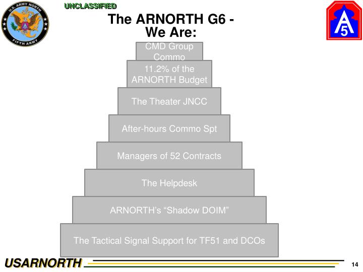 PPT - COL John A. Cox Signal Corps, U.S. Army G6 / CIO, U.S. Army North ...