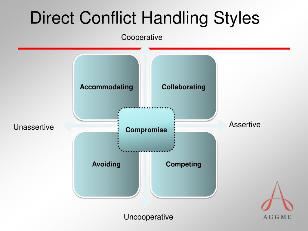PPT - Leadership &Organizational Behavior: Conflict, Leadership ...