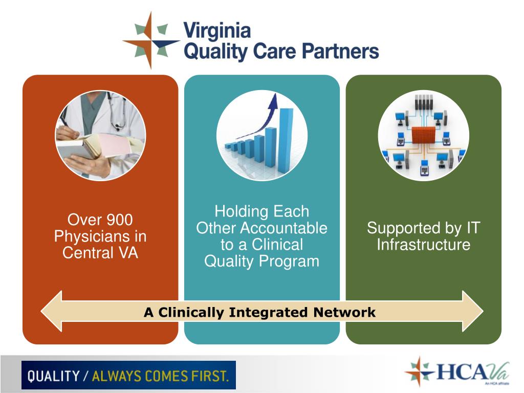 PPT - Richard M. Hamrick III, MD, MBA HCA Capital Division, Chief ...
