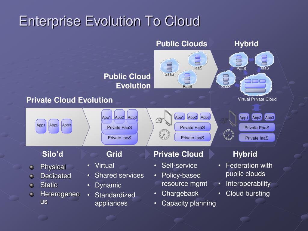 Ppt Oracle Cloud Computing Strategy Powerpoint Presentation Free