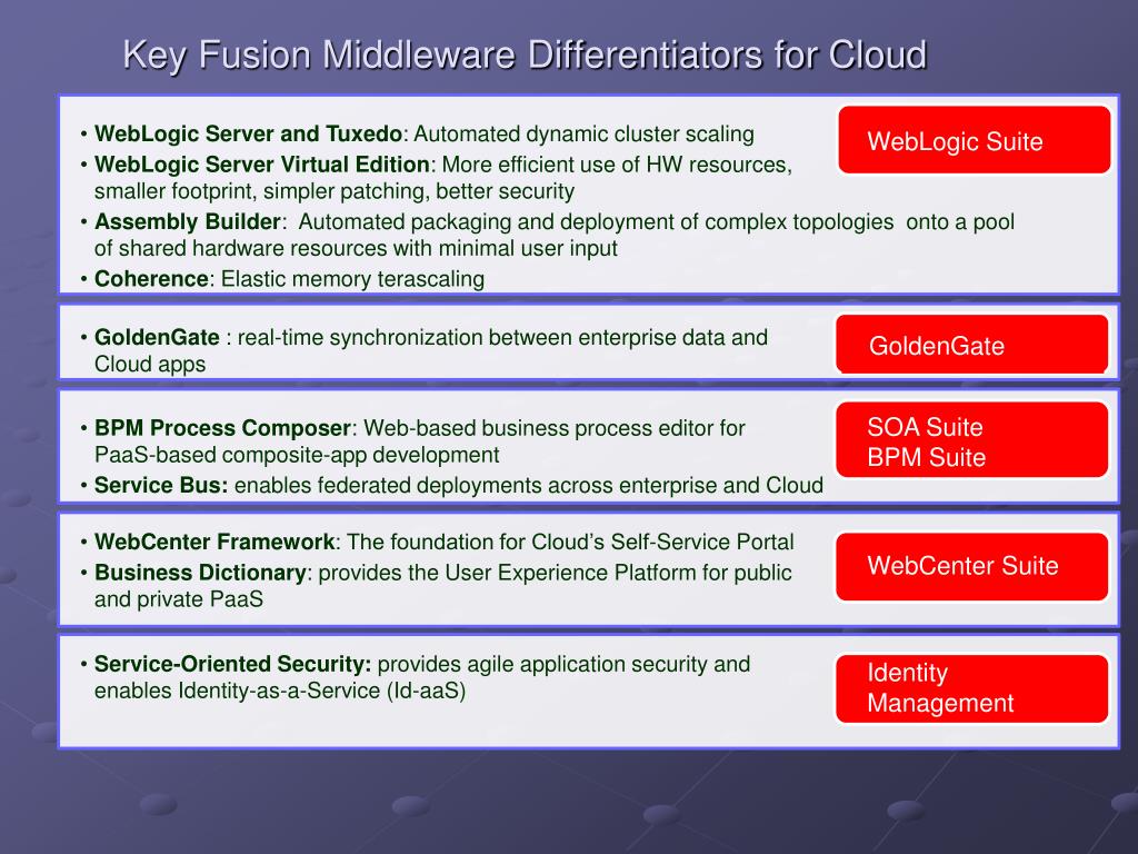 Ppt Oracle Cloud Computing Strategy Powerpoint Presentation Free