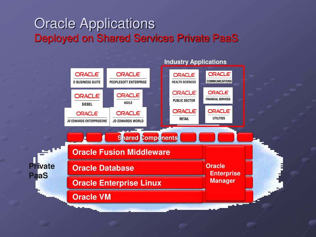 Ppt Oracle Cloud Computing Strategy Powerpoint Presentation Free