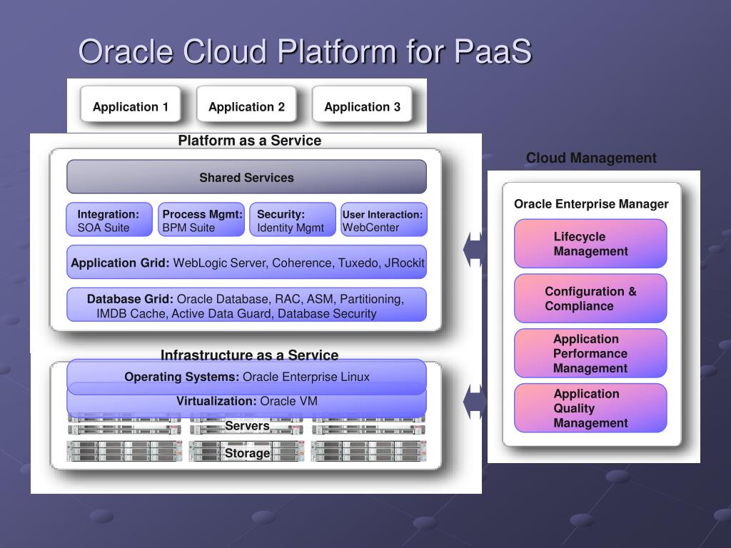 Ppt Oracle Cloud Computing Strategy Powerpoint Presentation Free