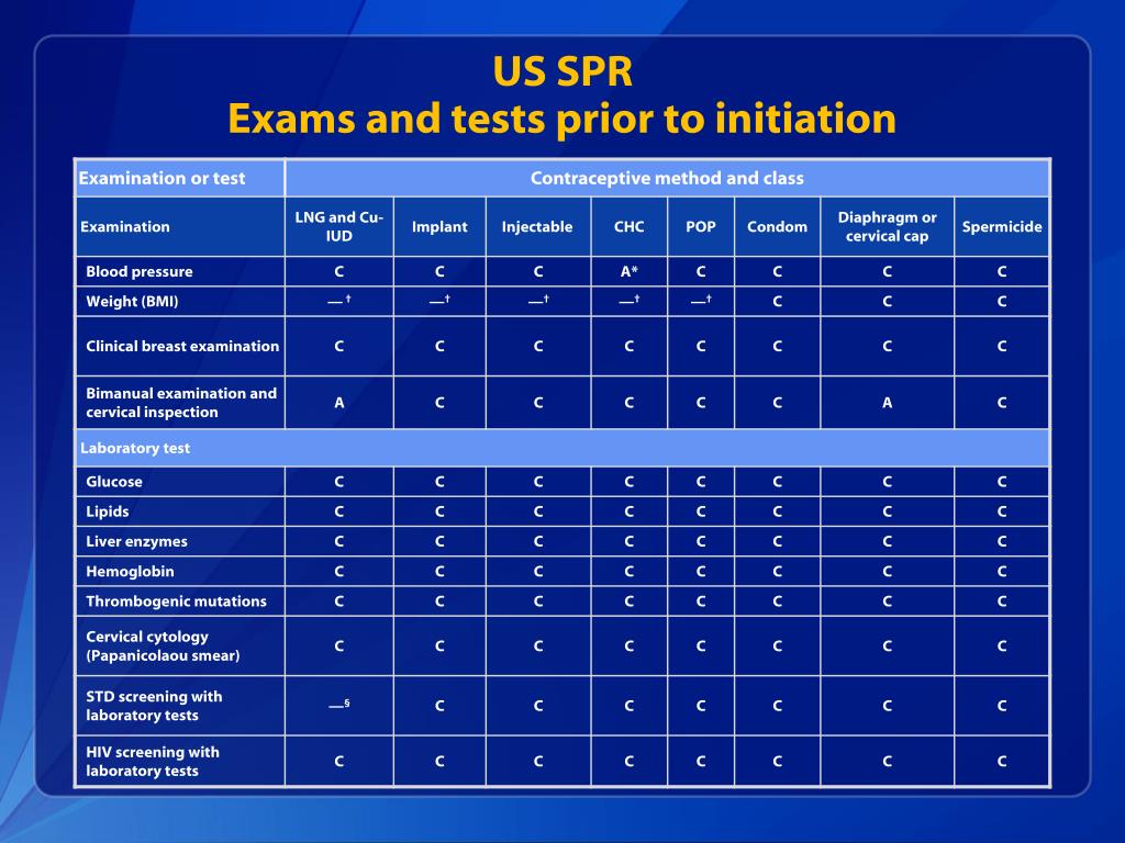 Ppt U S Selected Practice Recommendations For Contraceptive Use