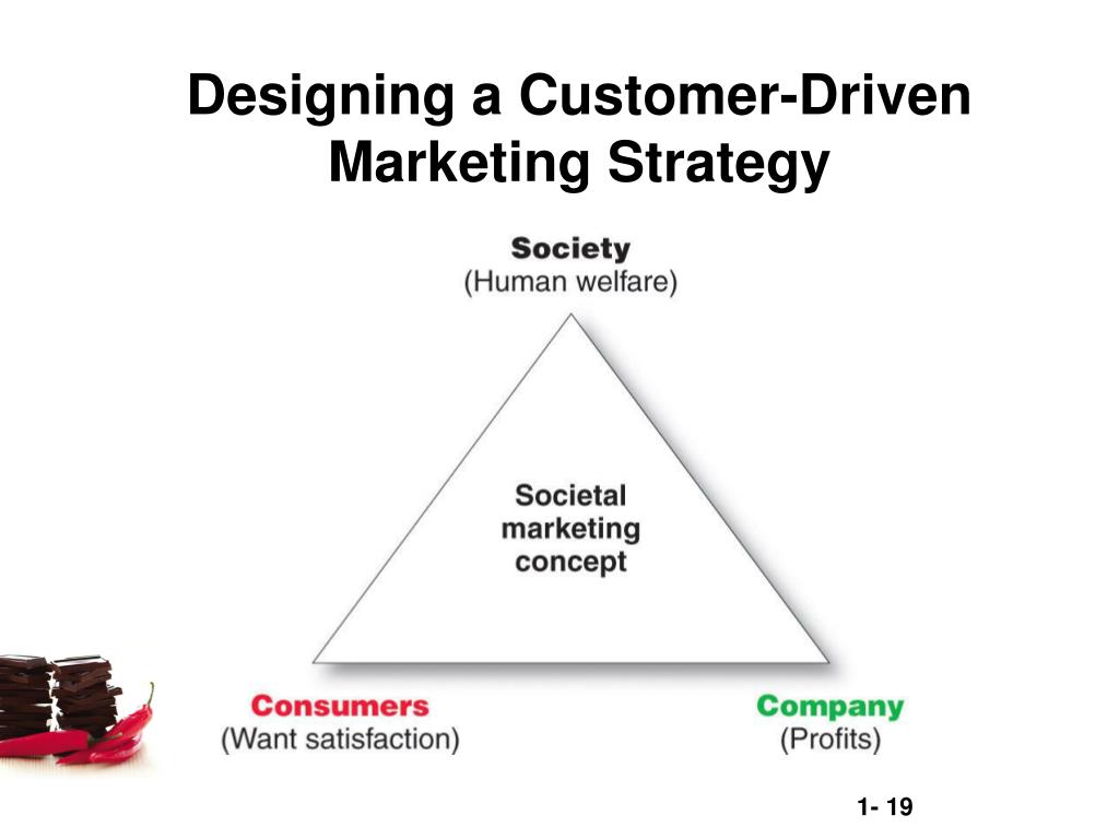 PPT - Chapter 1 Marketing: Creating and Capturing Customer Value ...