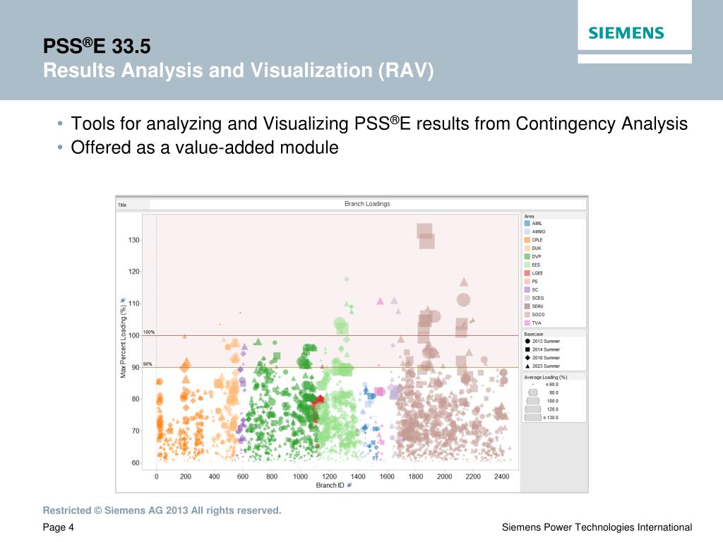 PPT - PSS®E Update March 17-20, 2014 MVWG Meeting, Salt Lake City, UT ...