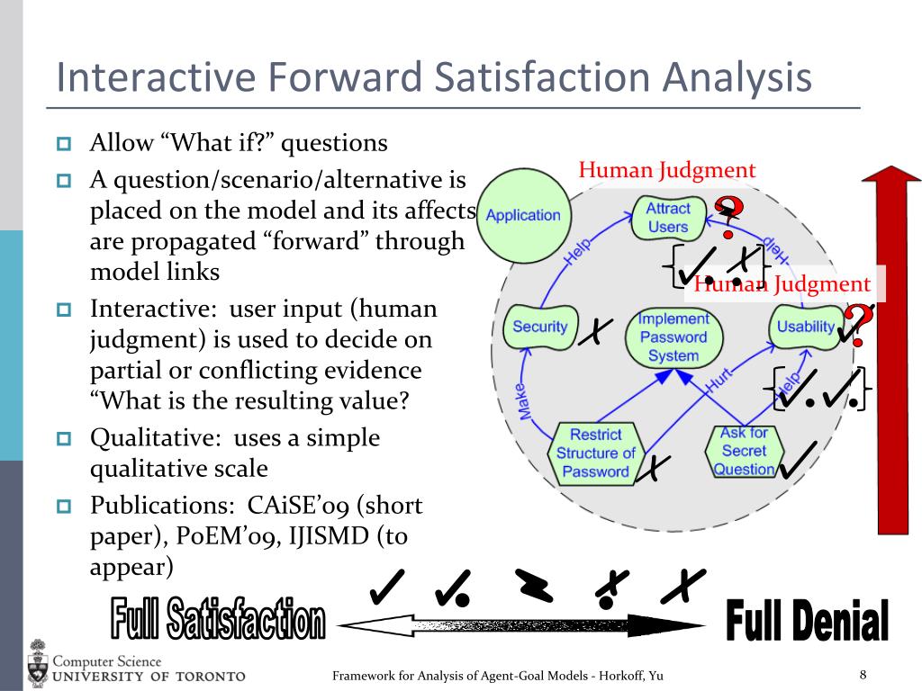 PPT - Iterative Analysis Framework for Early Requirements Engineering ...