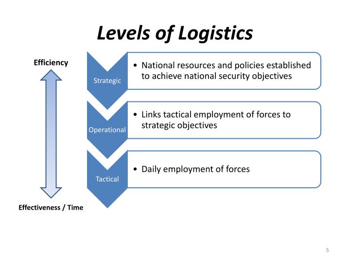 PPT - Log 301 Advanced Logistics Management PowerPoint Presentation ...