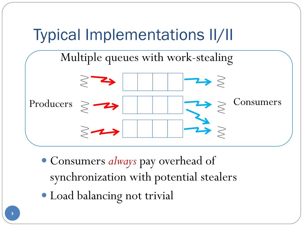 Ppt Salsa Scalable And Low Synchronization Numa Aware Algorithm For Producer Consumer Pools