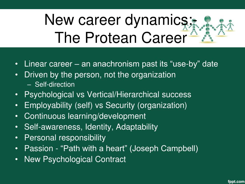 PPT - The Psychology of Careers PowerPoint Presentation, free download ...