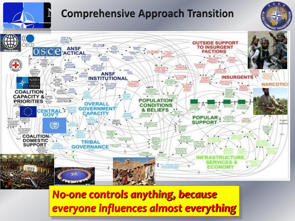 PPT - The Benefits of a NATO Crisis Management Disaster R esponse ...