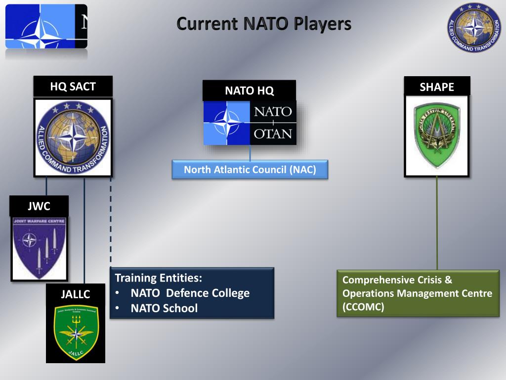 PPT - The Benefits of a NATO Crisis Management Disaster R esponse ...