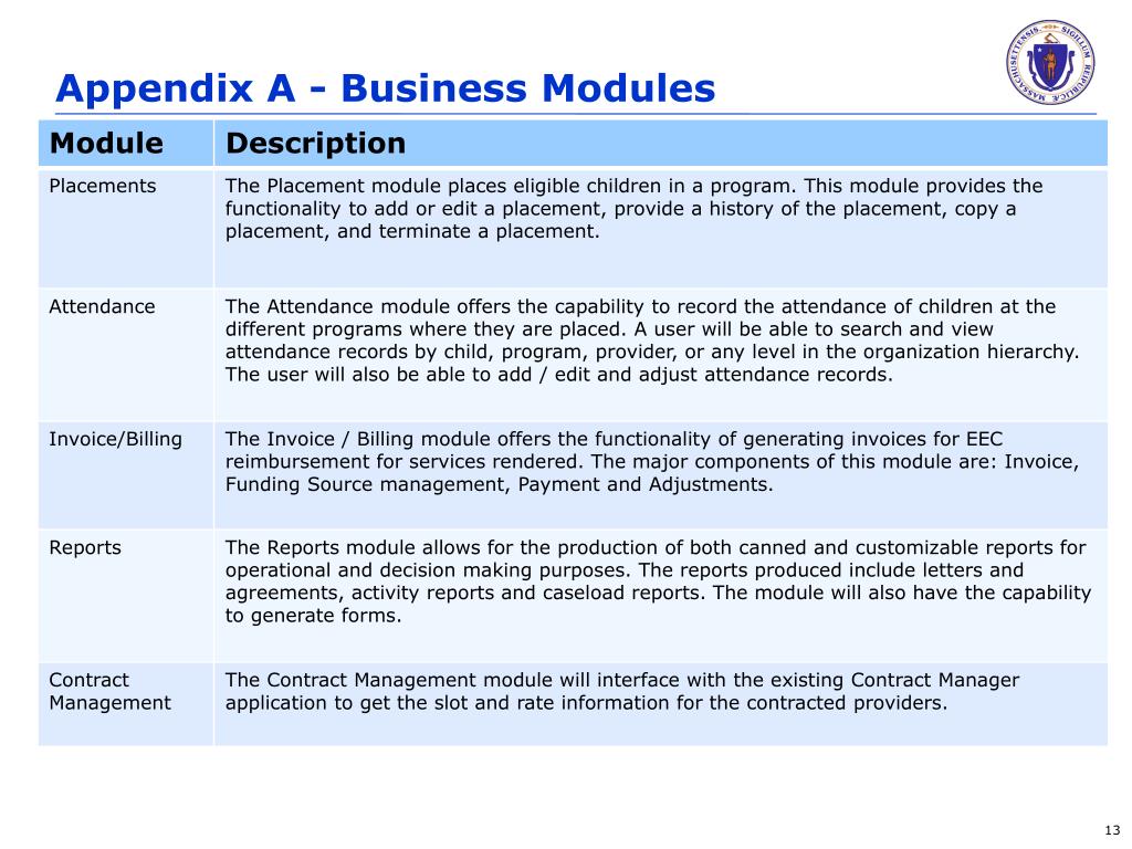 PPT - Early Education and Care Board Meeting Child Care Financial ...