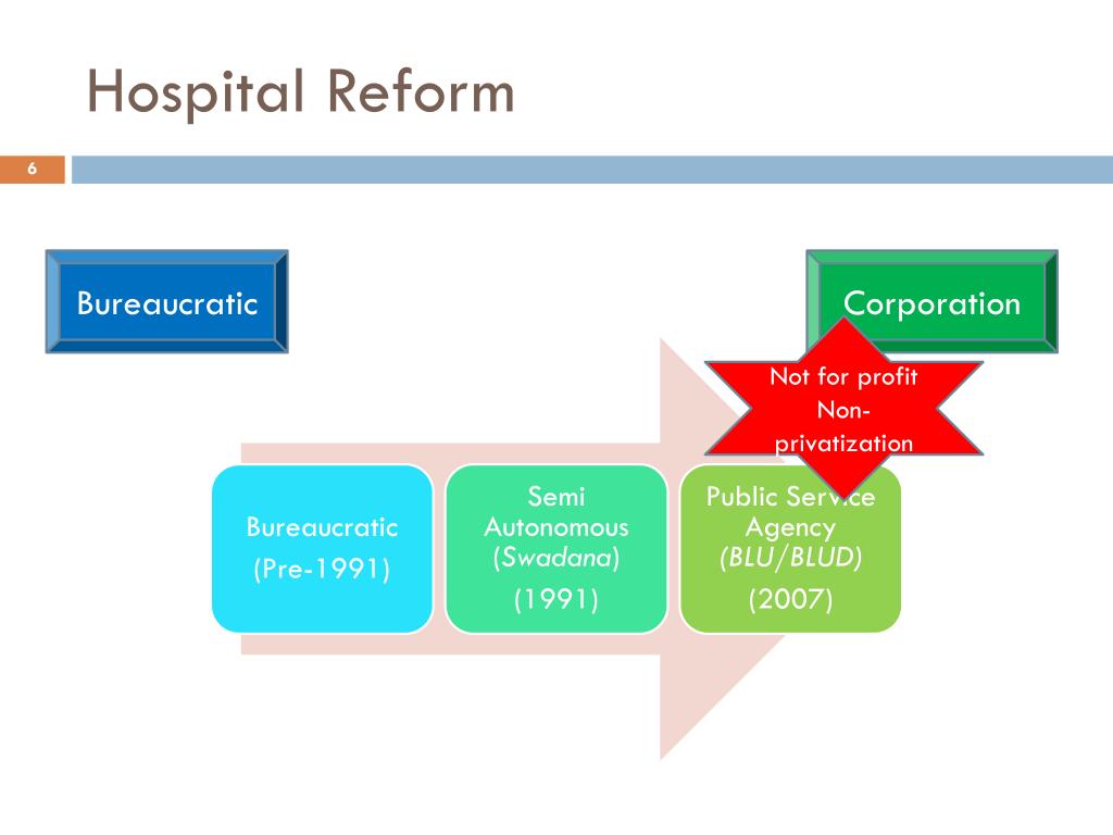 PPT - Hospital Reform in Indonesia PowerPoint Presentation, free ...