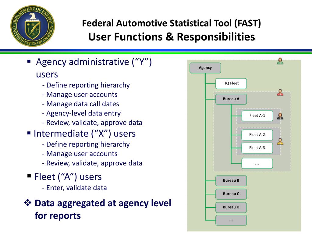 PPT - FEDERAL FLEET SYSTEMS & REPORTING Office of Acquisition and ...